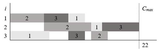 Transgenic Algorithm Applied to the Job Shop Rescheduling Problem