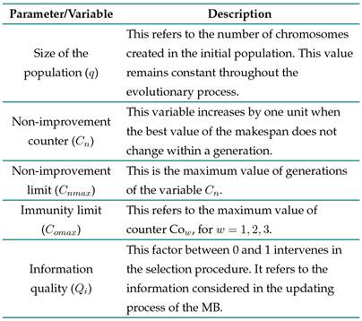 Transgenic Algorithm Applied to the Job Shop Rescheduling Problem