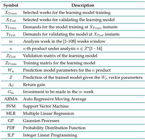 Methodology for Inventory Management in Neighborhood Stores Using ...