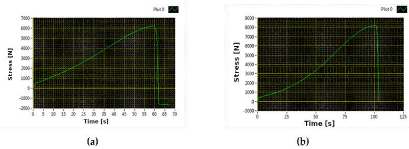 Extreme Testing of Guard Cables with Fiber Optics: A Case Study