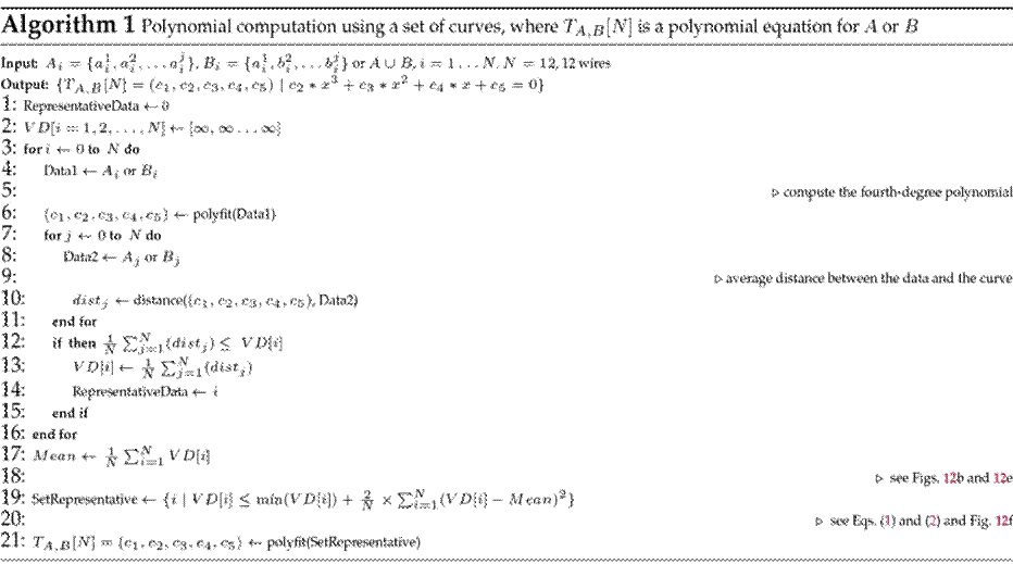 Extreme Testing of Guard Cables with Fiber Optics: A Case Study