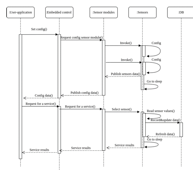 Preliminary Approach for UAV-Based Multi-Sensor Platforms for ...