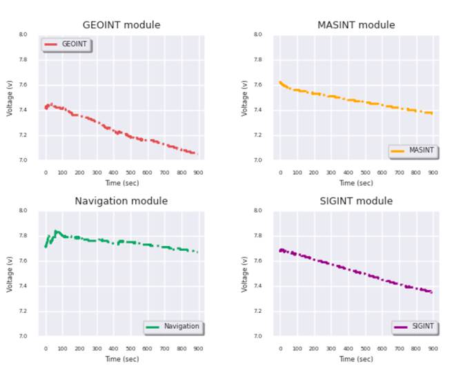 Preliminary Approach for UAV-Based Multi-Sensor Platforms for ...