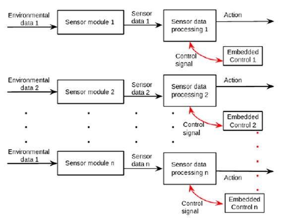 Preliminary Approach for UAV-Based Multi-Sensor Platforms for ...