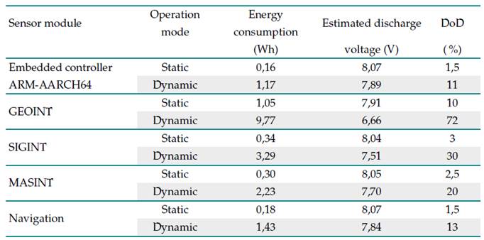 Preliminary Approach for UAV-Based Multi-Sensor Platforms for ...