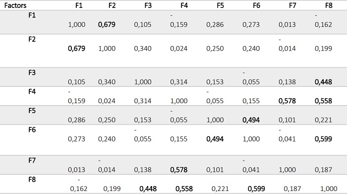 MAINTENANCE MANAGEMENT AND INNOVATION IN INDUSTRIES: A SURVEY OF ...