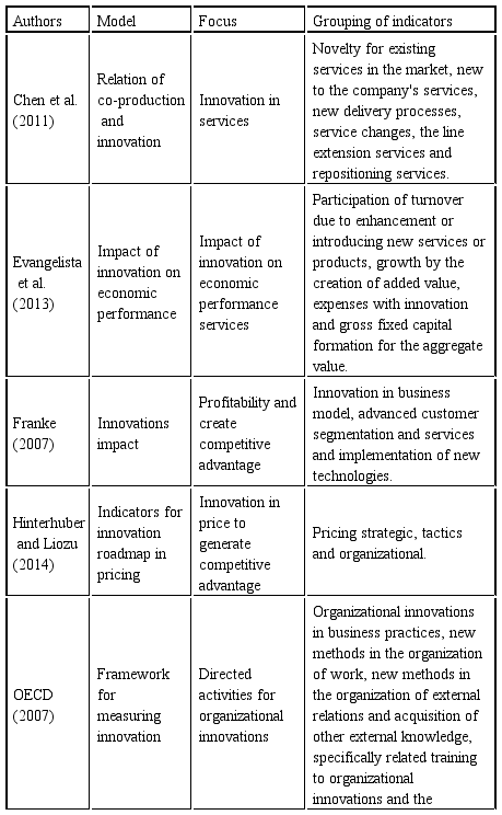 Business Model Innovation in Airlines