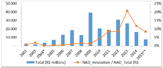 FINANCING INNOVATION IN BRAZIL: THE ROLE OF THE BRAZILIAN DEVELOPMENT BANK