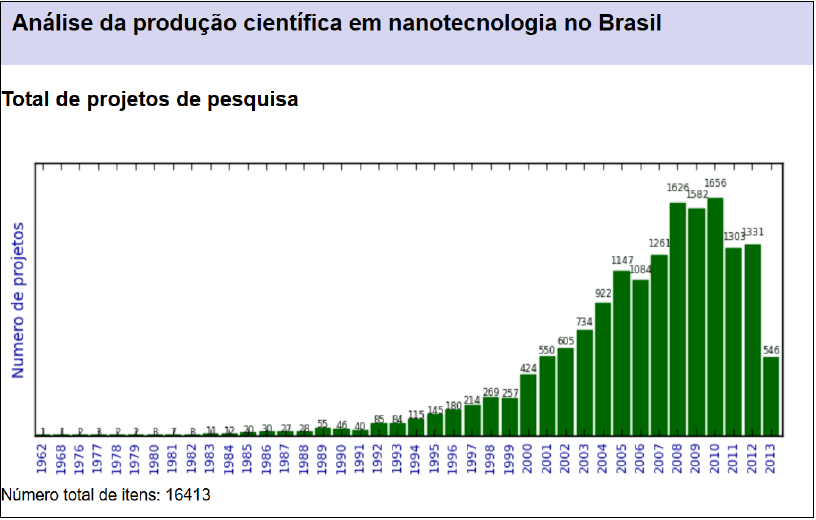 EXTRACTION AND ON LINE AVAILABILITY OF INDICATORS RELATED TO SOCIAL ...