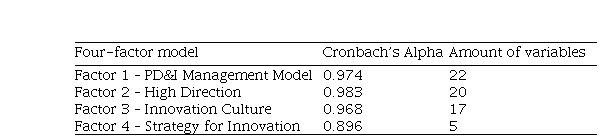 FACTOR ANALYSIS ON INNOVATION INDUCTORS IN HIGH PERFORMANCE ORGANIZATIONS