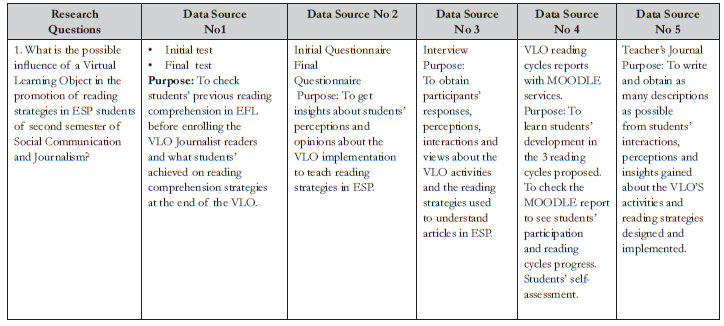 A Virtual Learning Object (VLO) to Promote Reading Strategies in an English for Specific ...