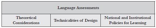 Designing Language Assessments in Context: Theoretical, Technical, and ...