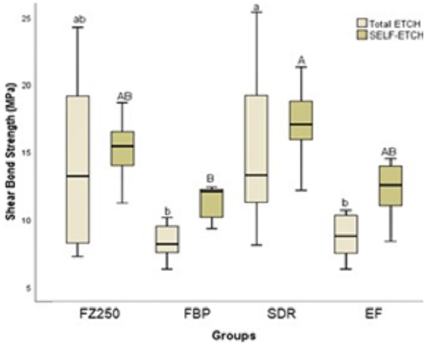 Influence of Etching Mode and Composite Type on Bond Strength to ...