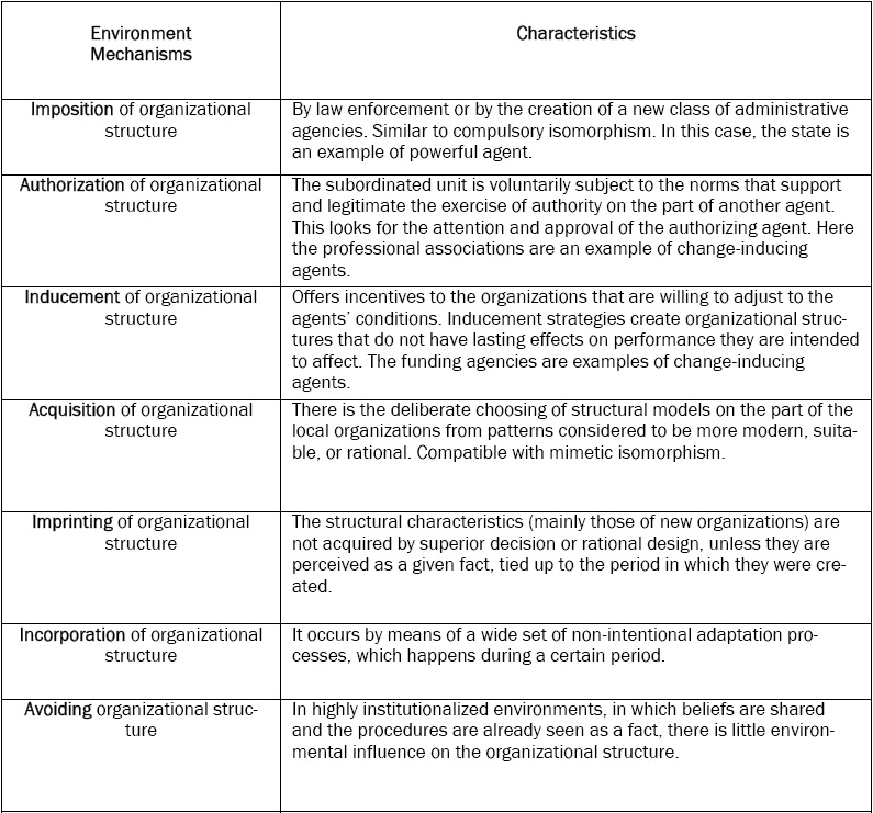 Governability of tourist policies: the role of the participation spaces ...