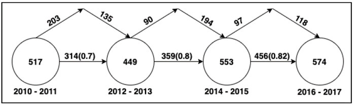 Mapeo científico en la búsqueda de información. Caso de estudio ...