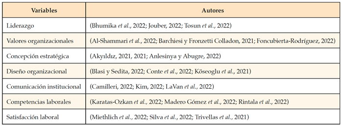 Variables de la responsabilidad social corporativa. Un modelo de ...