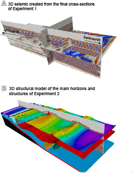 Weld kinematics of syn-rift salt during basement-involved extension and ...