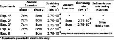 Weld kinematics of syn-rift salt during basement-involved extension and ...