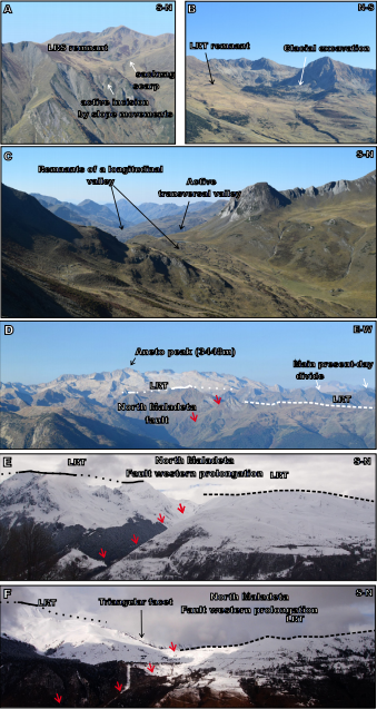 Active fault control in the distribution of Elevated Low Relief ...