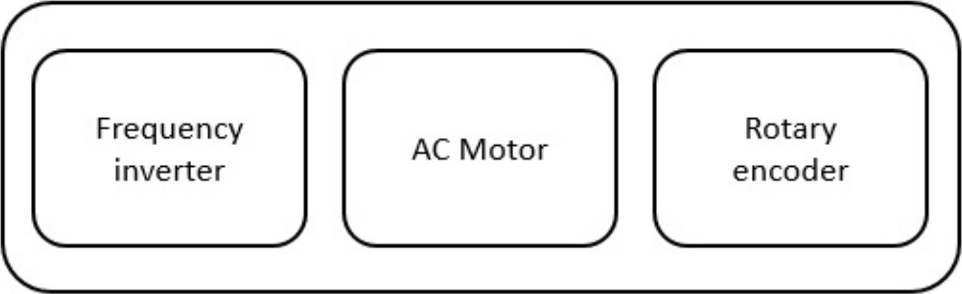 Identification and GPC control of an AC motor using DSPACE