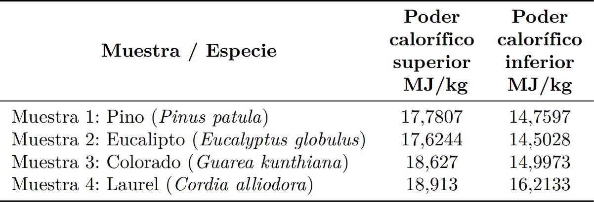 Aprovechamiento del recurso biomasa a partir de los desechos de madera ...