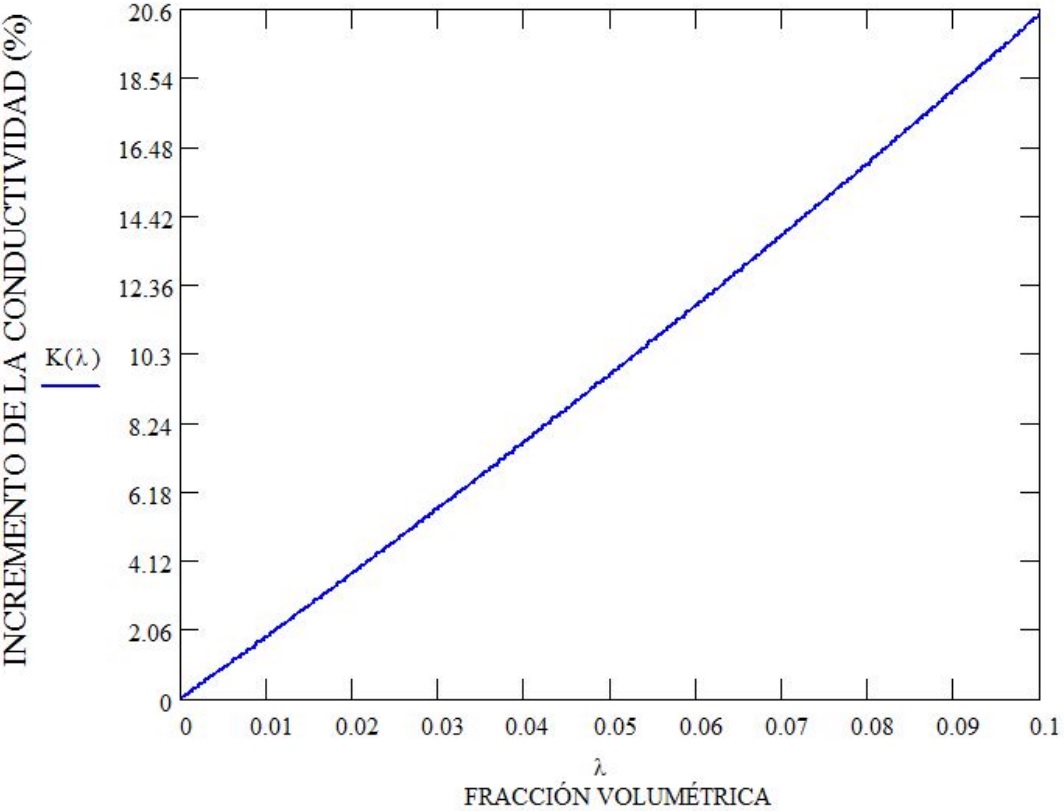 Estudio de un nuevo procedimiento para medir la conductividad y ...
