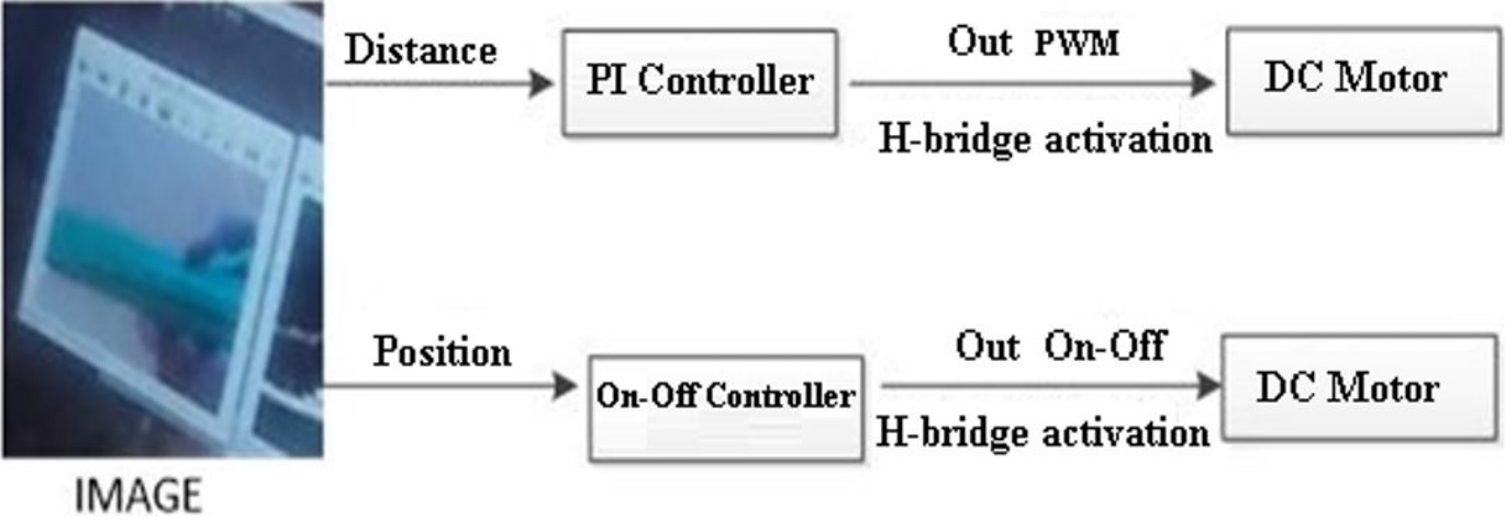 Mobile robot with vision based navigation and pedestrian detection
