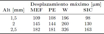 MÓDULOS ELÁSTICOS EQUIVALENTES PARA PREDICCIÓN DE DEFORMACIONES EN ...