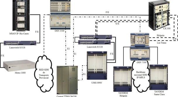 MIGRACIÓN HACIA NGN EN LA PROVINCIA DE GRANMA
