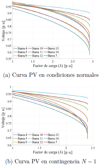 Estabilidad de tensión y compensación electrónica en sistemas ...