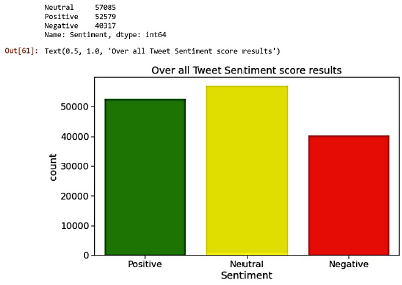 Análisis de sentimiento de los datos de twitter de COVID-19 utilizando ...