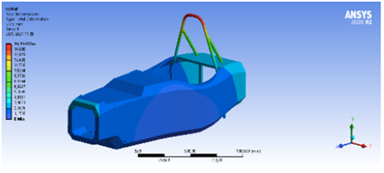 PROPUESTA METODOLÓGICA PARA EL DISEÑO Y ANÁLISIS DE UN MONOCASCO ...