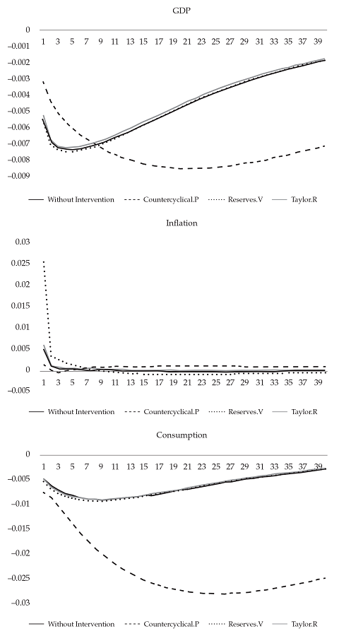 Monetary Policy and Accumulation of Reserves in an Emerging Economy: A ...