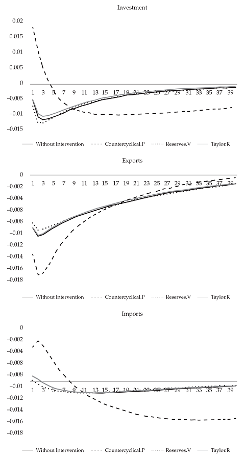 Monetary Policy and Accumulation of Reserves in an Emerging Economy: A ...