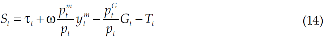 Fiscal Multipliers and Balance Sheet Effects in a Small Open Economy