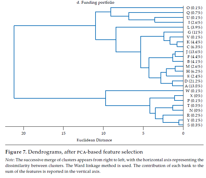 Banks in Colombia: How Homogeneous Are They?*