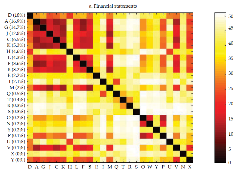 Banks in Colombia: How Homogeneous Are They?*