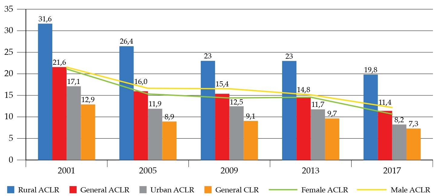 Child Labor in Colombia: Factors Affecting the Selection of Economic ...