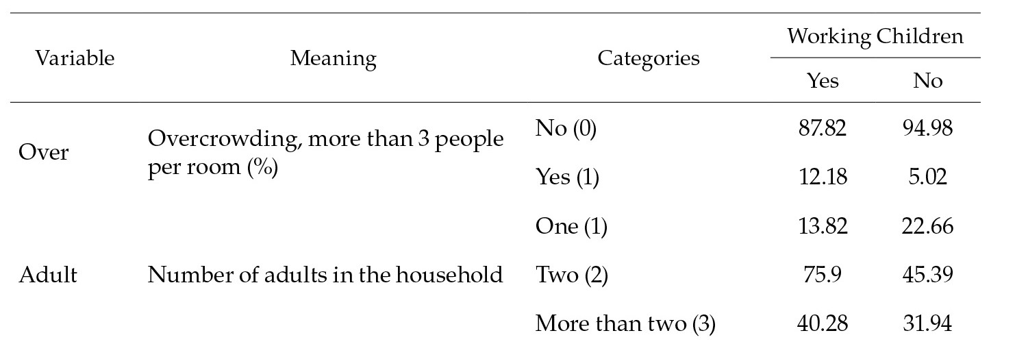 Child Labor in Colombia: Factors Affecting the Selection of Economic ...