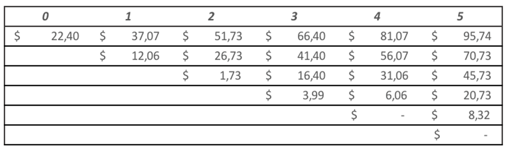 OPCIONES REALES Y EL VALOR DE LOS AHORROS FISCALES