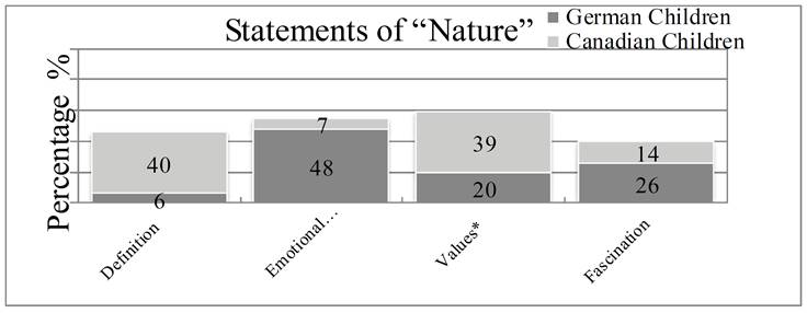 Nature gives and nature takes: a qualitative comparison between ...