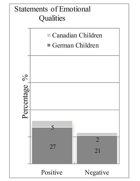 Nature gives and nature takes: a qualitative comparison between ...