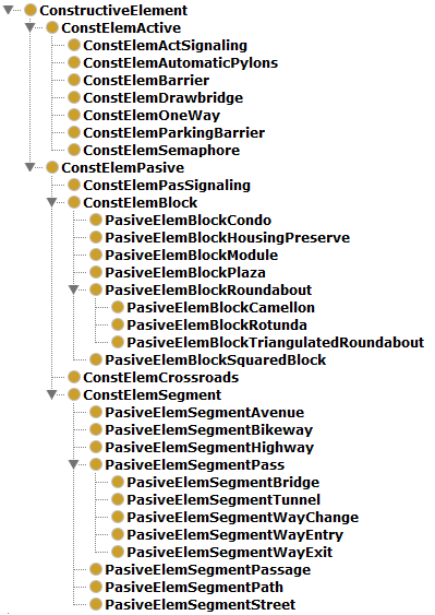 Building an ontological modeling mechanism for virtual cities