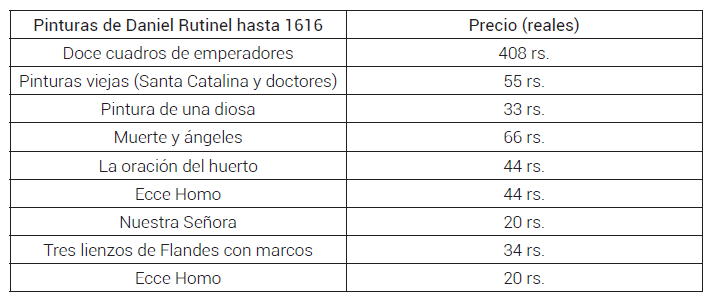 Jerónimo de Negrilla, bordador de la reina (1617-1623). Hipótesis sobre ...