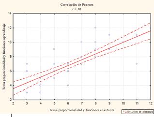 El conocimiento especializado del docente de matemáticas