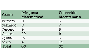Ideas estadísticas fundamentales en libros de texto de matemáticas para ...