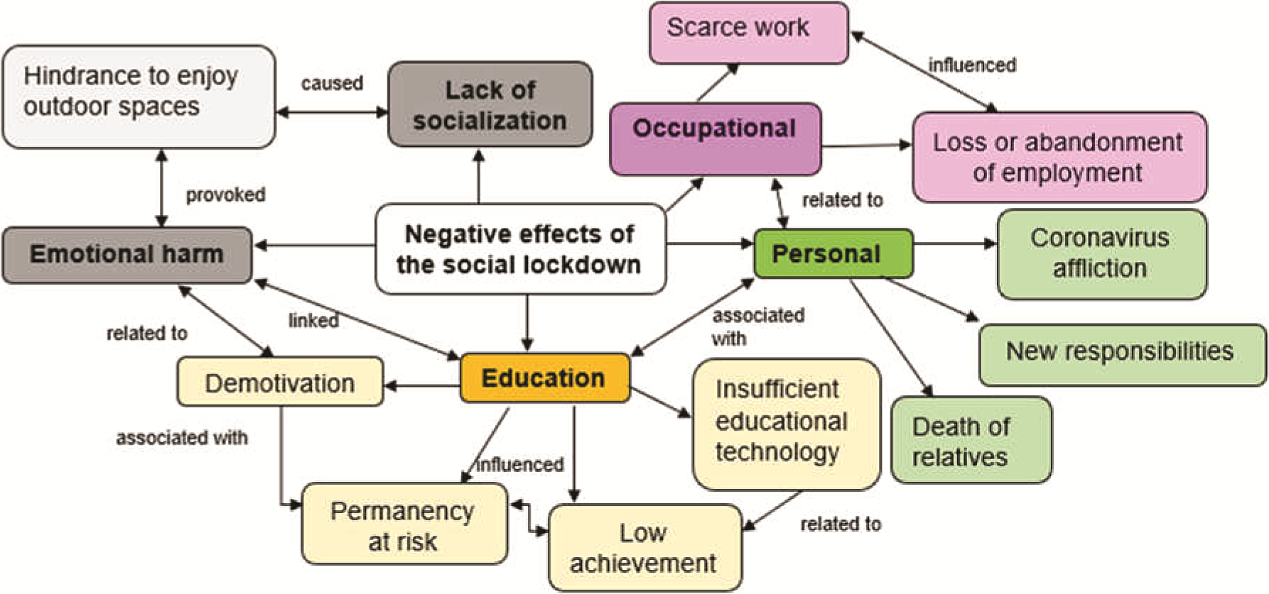 Adolescents’ fight against the negative effects of the Covid-19 social ...