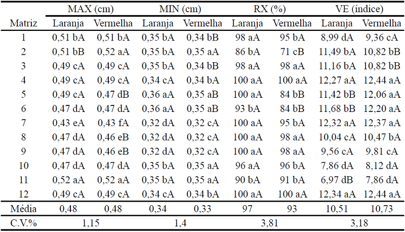 TÉCNICAS DE ANÁLISE DE IMAGEM PARA CARACTERIZAÇÃO DA QUALIDADE DE ...