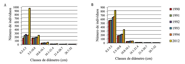 MUDANÇAS PÓS-FOGO NA FLORÍSTICA E ESTRUTURA DA VEGETAÇÃO ARBÓREO ...