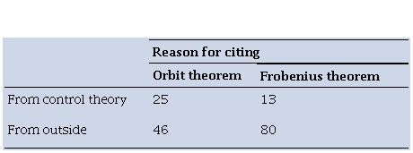 What Is a Theorem (in Practice)? The Role of Metamathematics in the ...